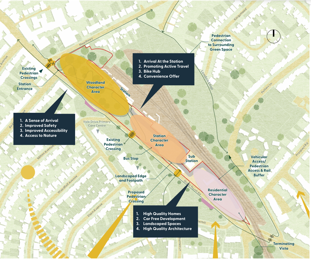 Our vision - High Barnet Consultation